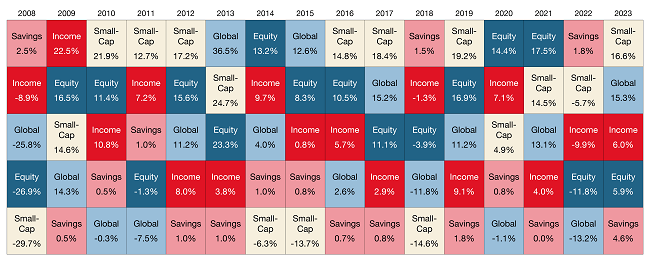 The benefits of diversification — 2023 - Steadyhand Investment Funds